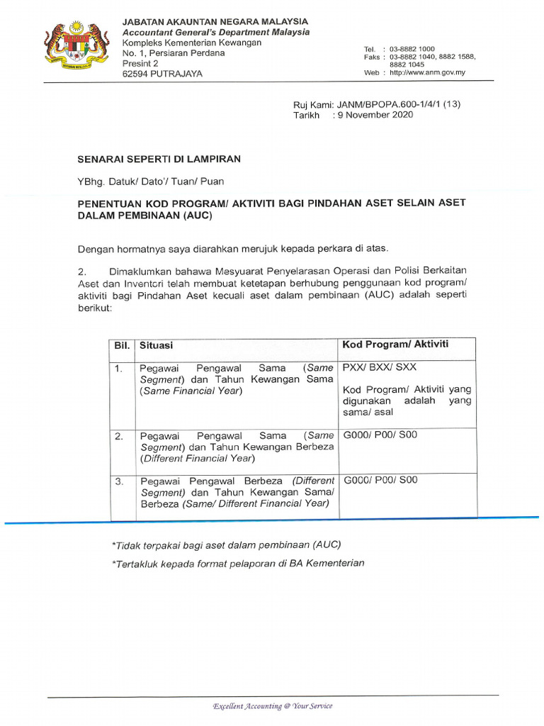 Surat Edaran Berkaitan Penentuan Kod Program Atau Aktiviti Bagi ...