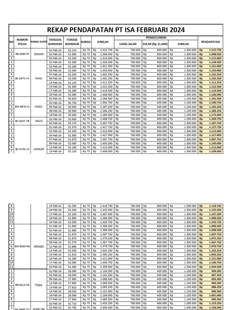 Rekap Pendapatan PT Isa 2024-1 | PDF