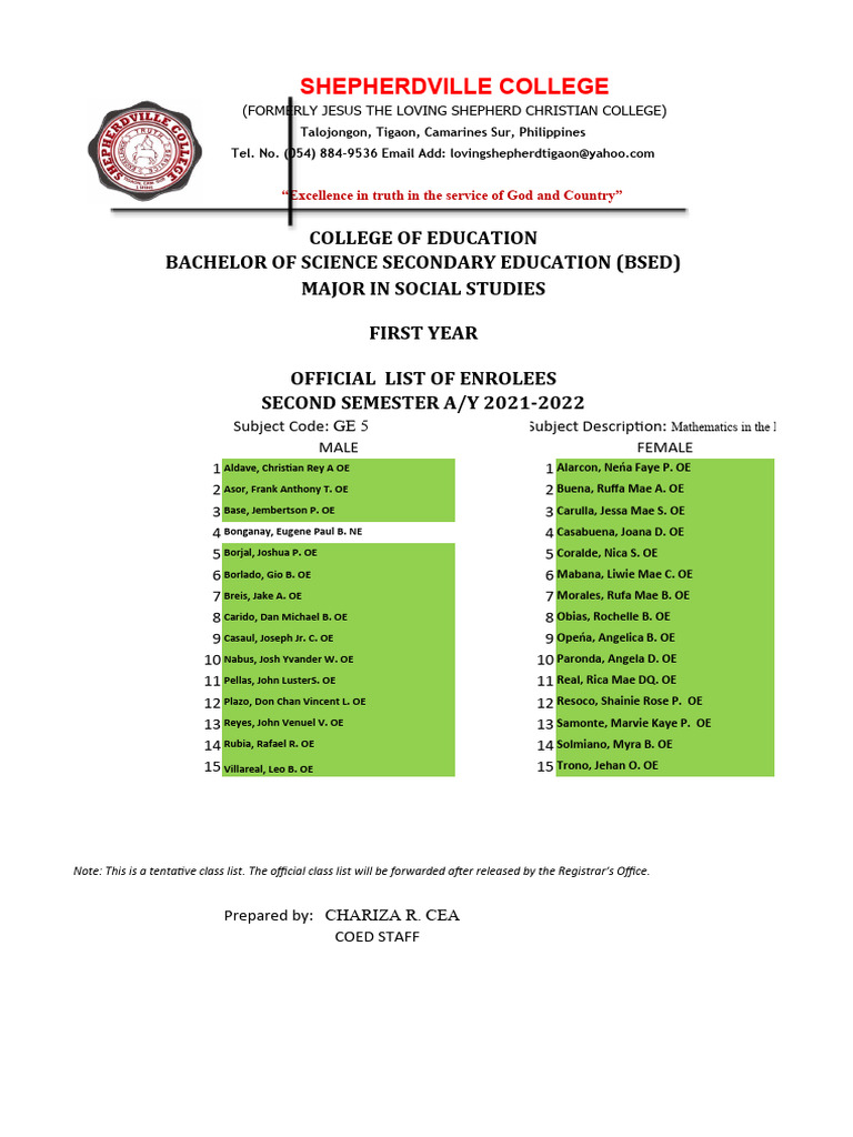 1st Year SOCIAL STUDIES Mathematics in The Modern World | PDF