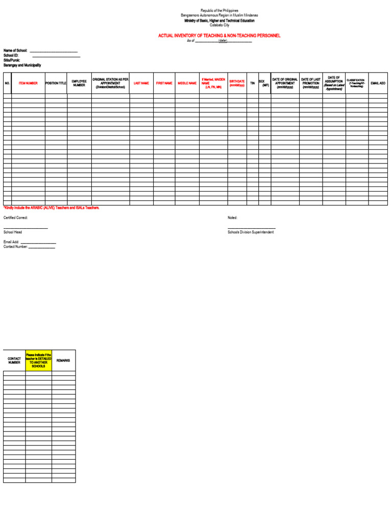 MBHTE Personnel Inventory Form | PDF | Classroom