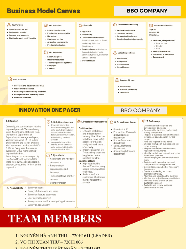 Business Model Canvas + Innovation One Pager - GROUP 06 | PDF ...