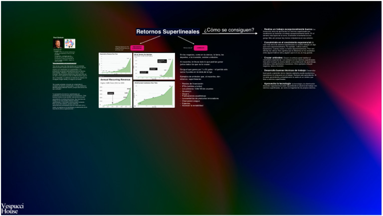 Superlinear Returns | PDF