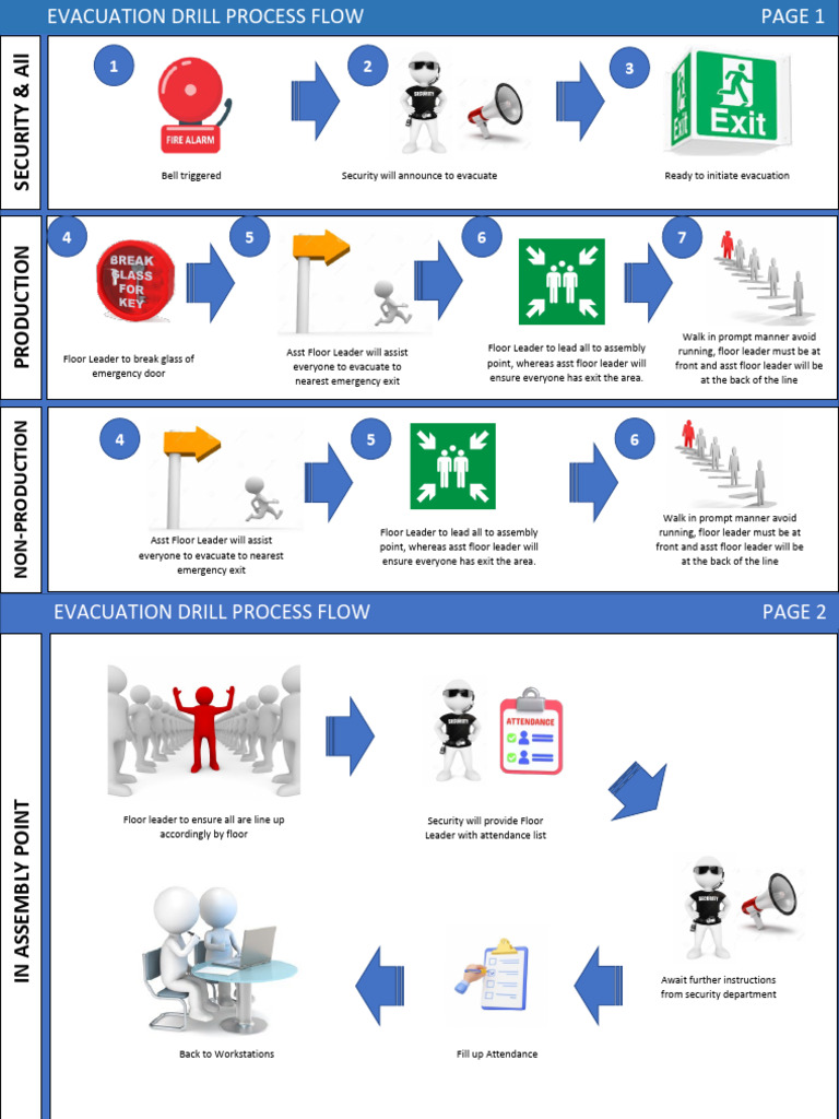 Evacuation Drill Process Flow | Download Free PDF | Safety