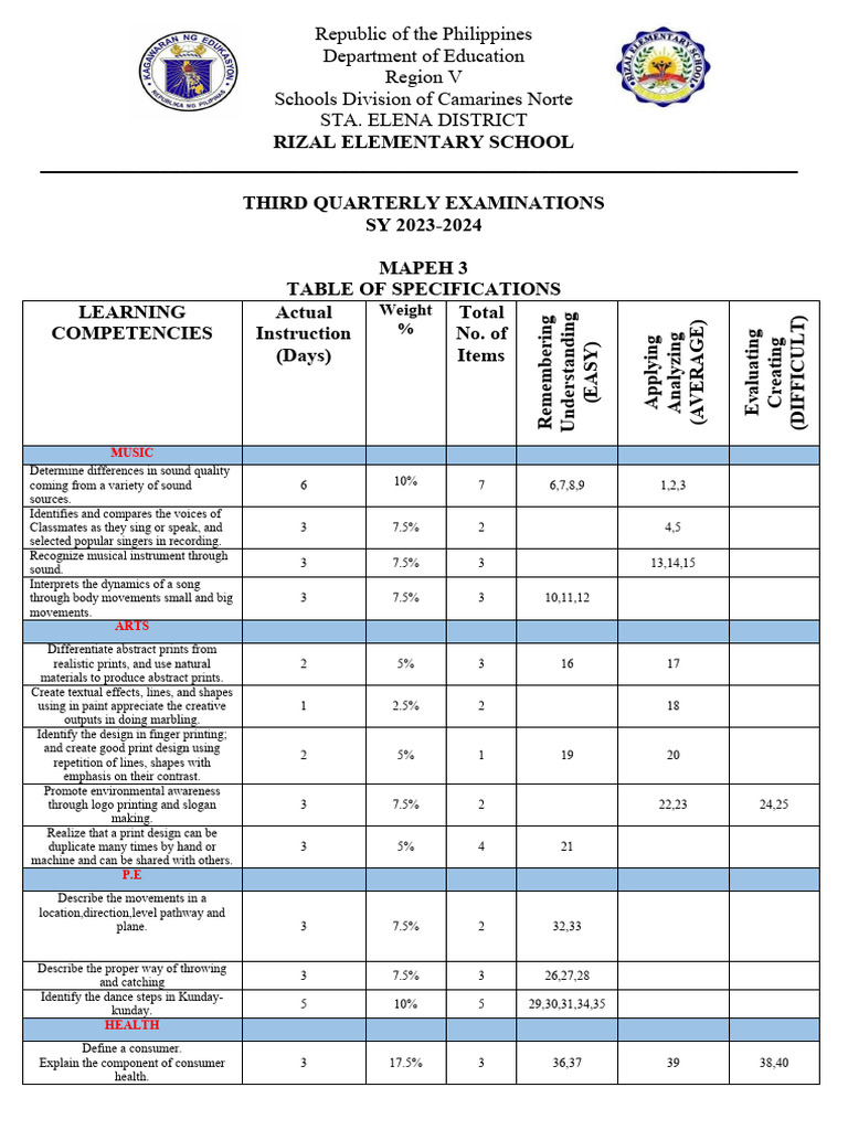 PT MTB 3 | PDF | Multiplication | Human
