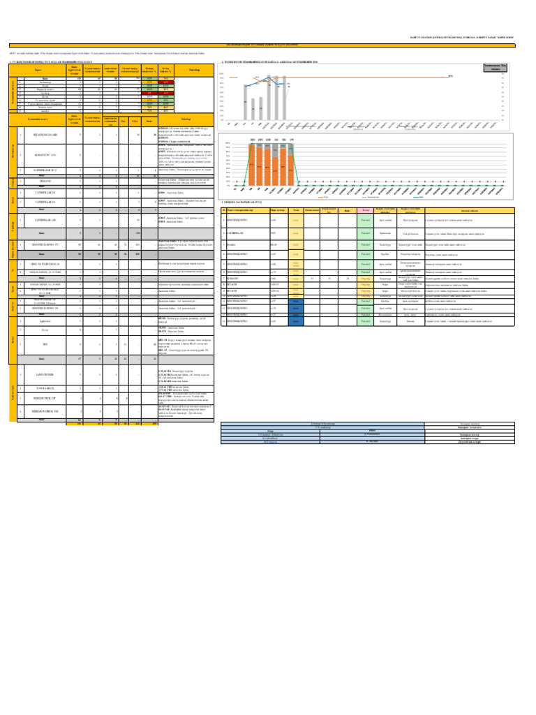 LTP Maintenance Daily Report 2023.09.03 | PDF