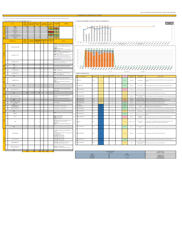 LTP Maintenance Daily Report 2023.09.08 | PDF