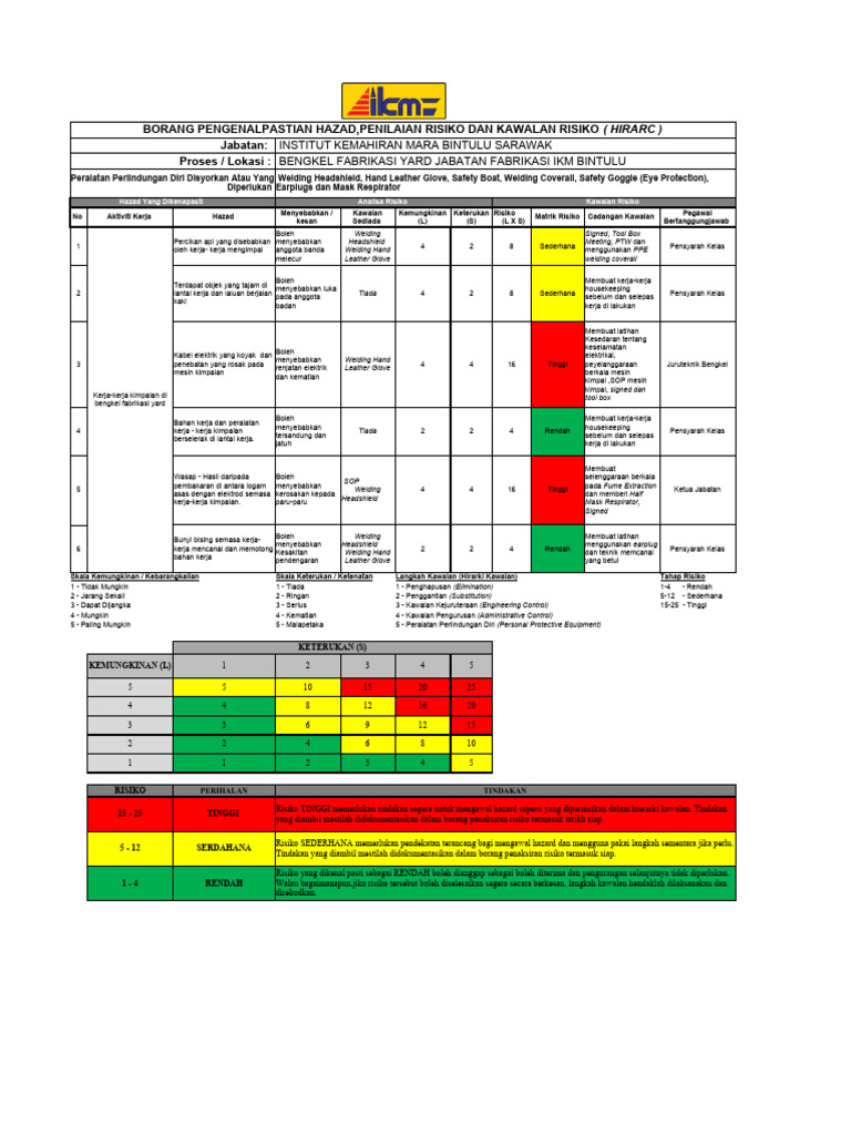 Hirarc Pdf