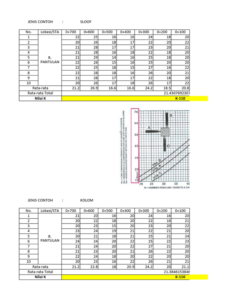 Perhitungan Hammer Test | PDF