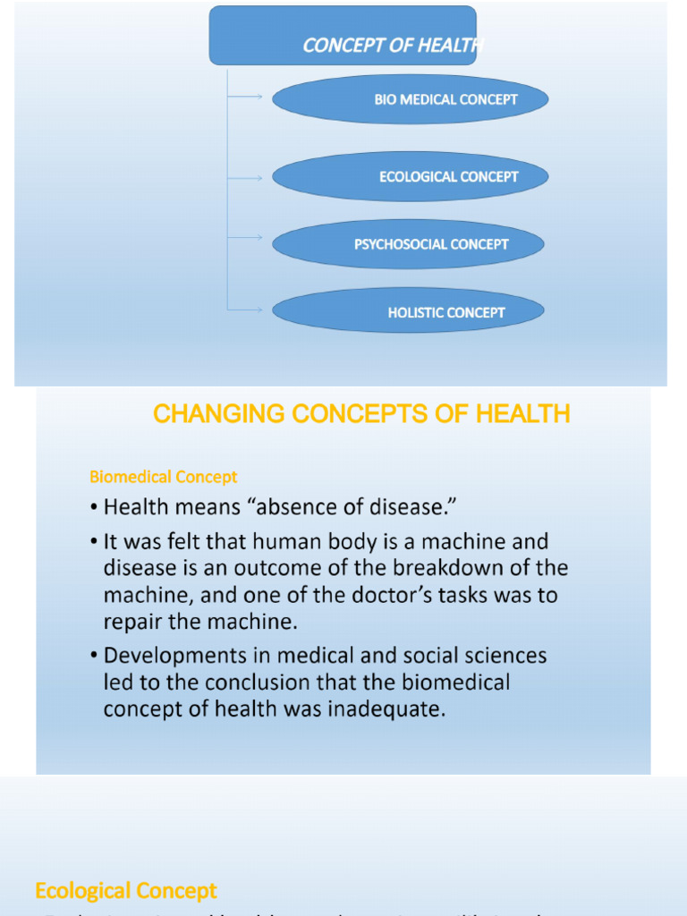 Concept of Health and Disease, Factors Influencing Health and Risk ...