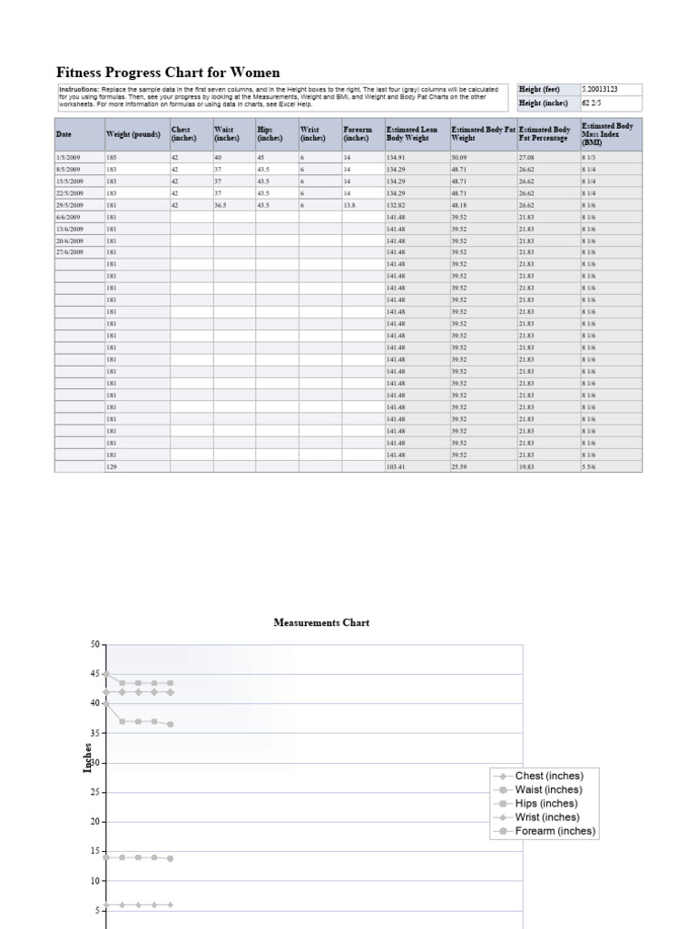 mal_fitness_chart | PDF | Body Mass Index | Anthropometry