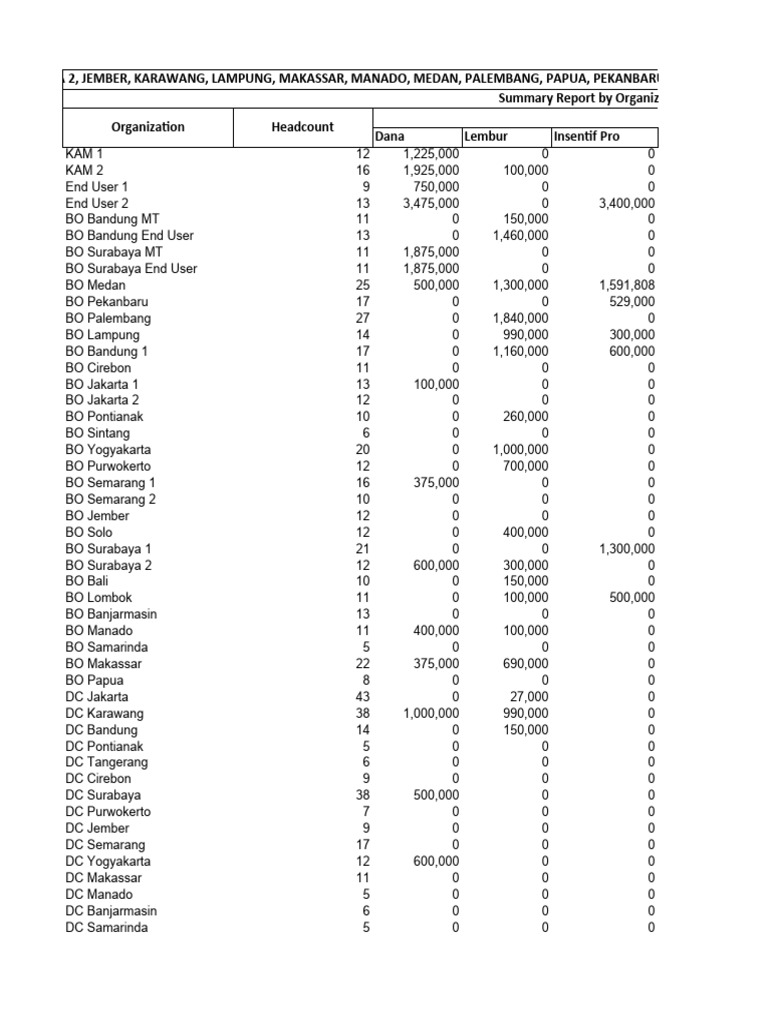 Draf Summary Report 3-2024-2 | PDF