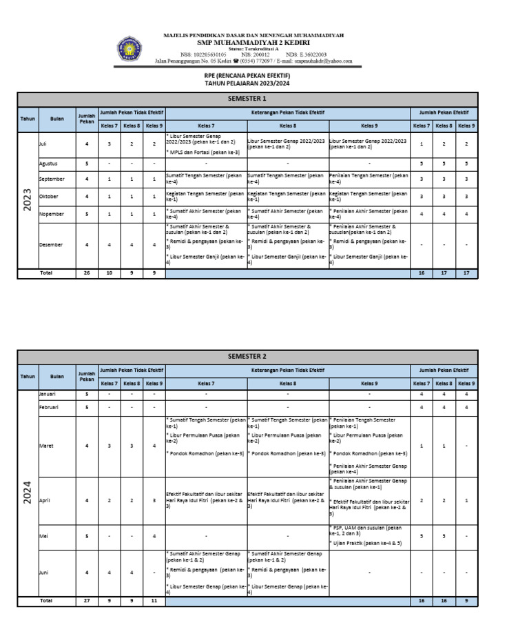 Semester 1: Rpe (Rencana Pekan Efektif) TAHUN PELAJARAN 2023/2024 | PDF