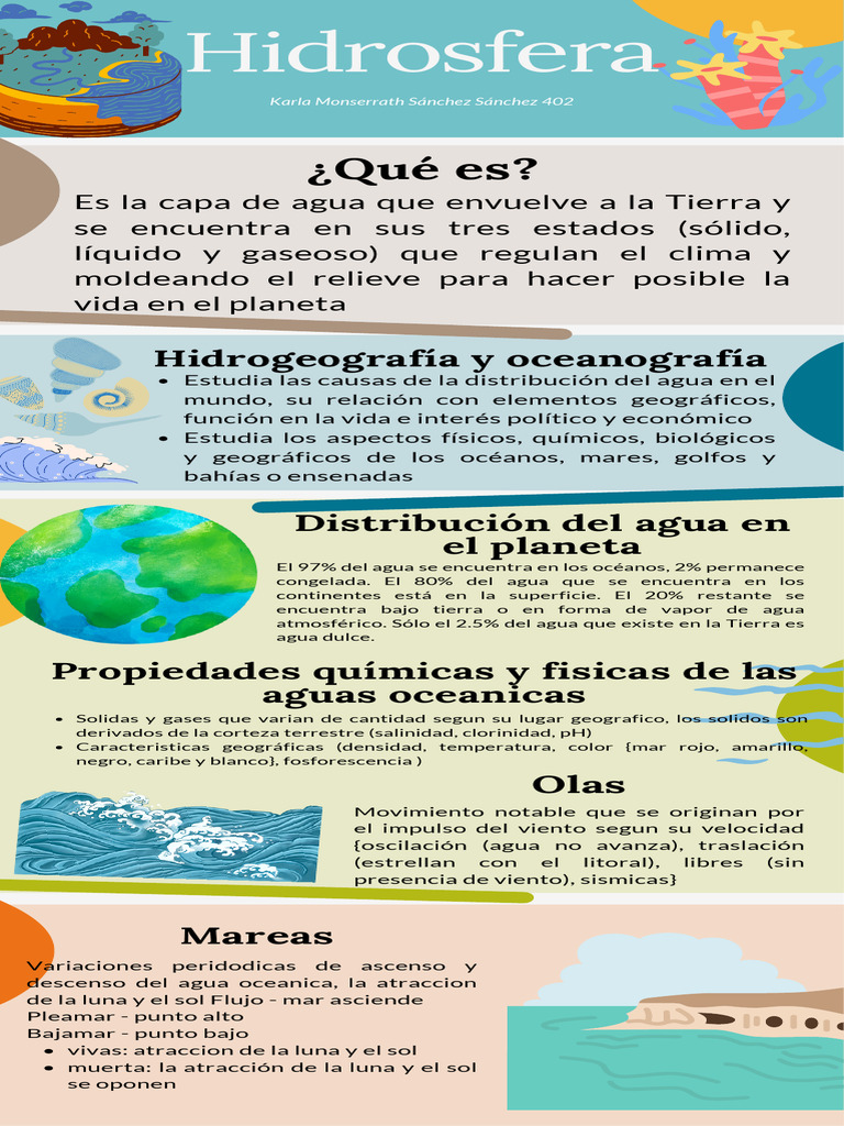 Infografia Hidrosfera Kmss | Descargar gratis PDF | Agua | Río
