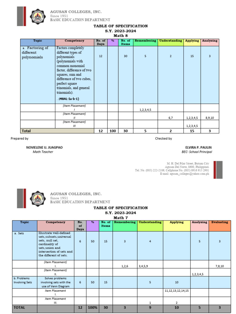 Table of Specification | PDF | Factorization | Radio