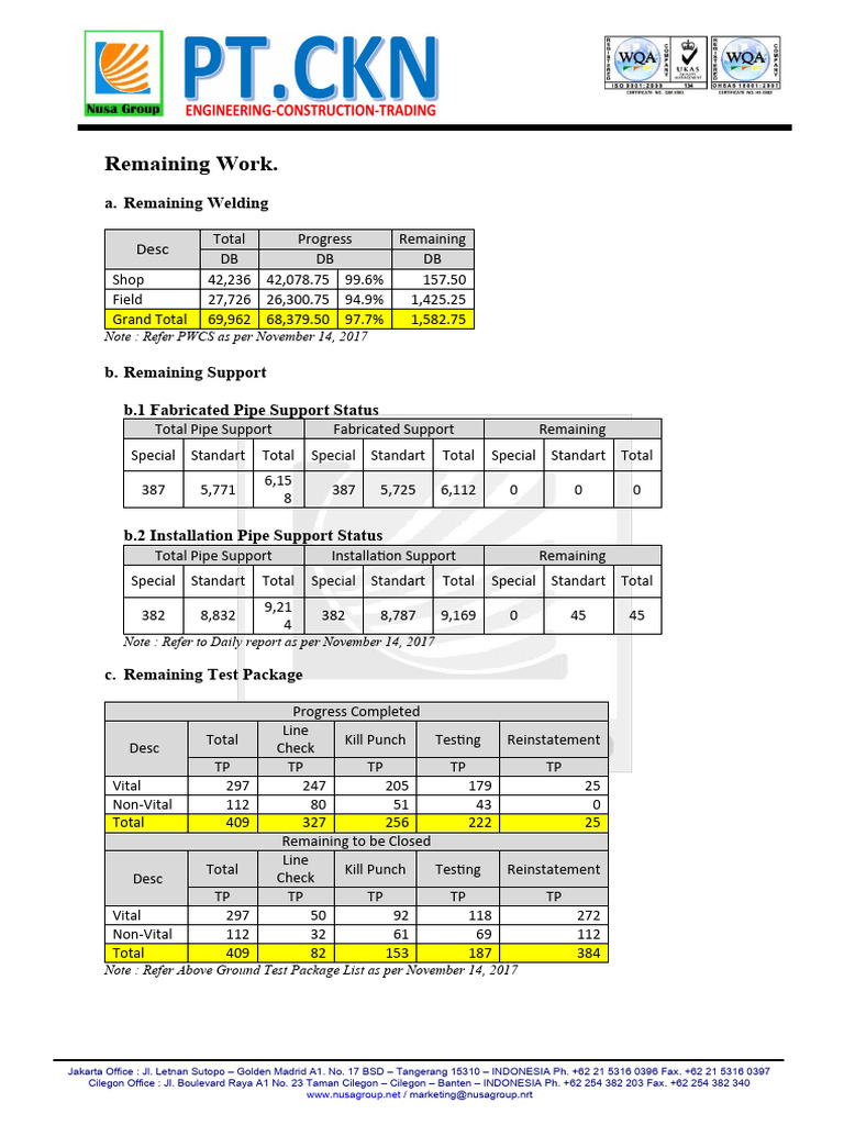 remaining work | PDF