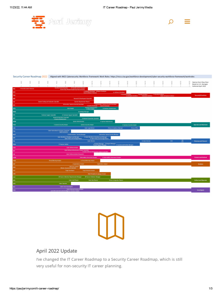 IT Career Roadmap - Paul Jerimy Media | PDF
