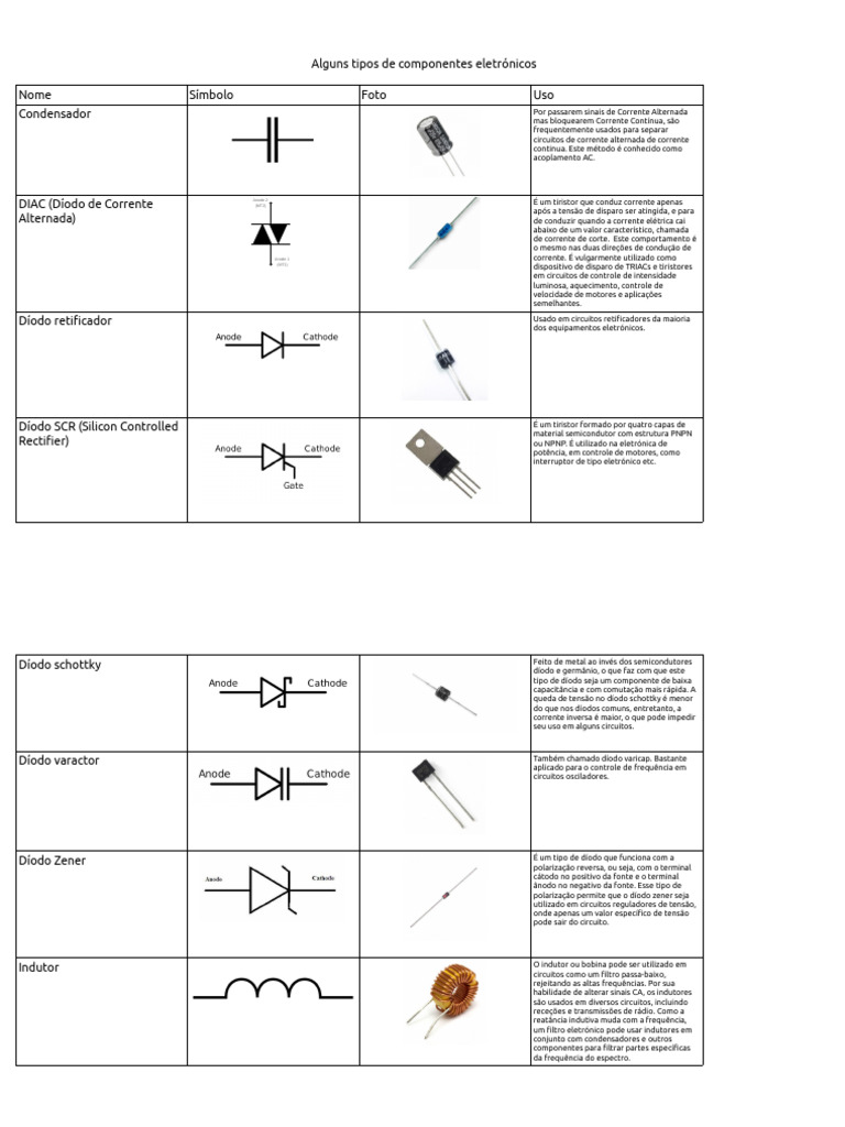 0053eletrónica Básica Alguns Tipos De Componentes Pdf Versão 1 9052