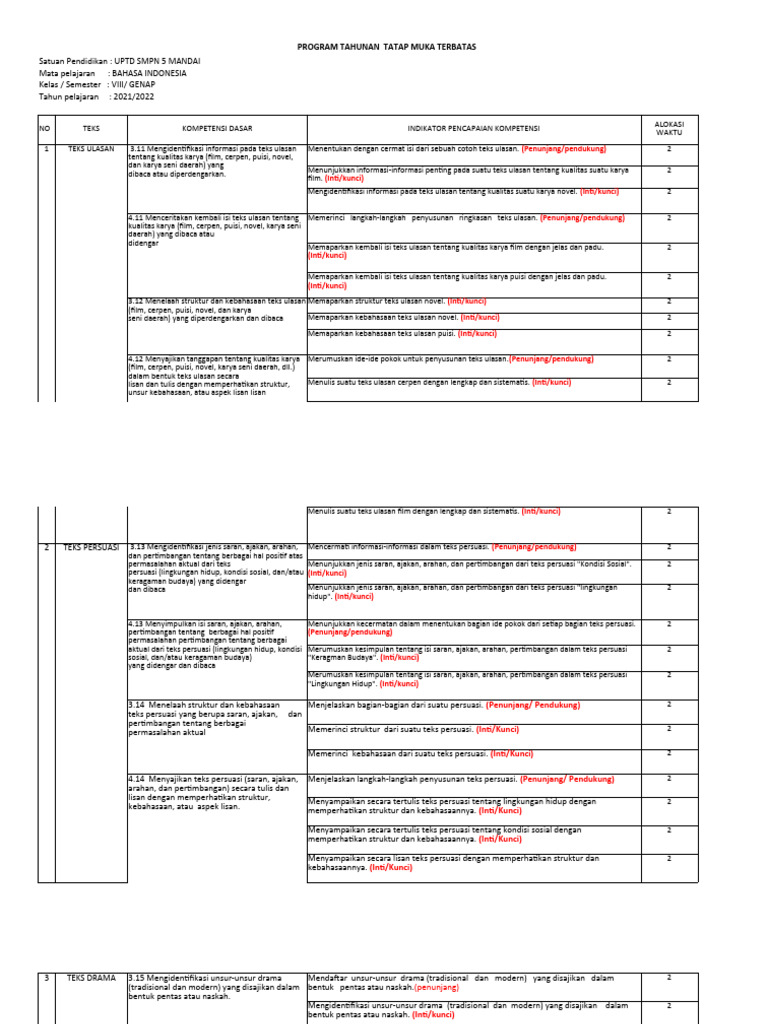 5 Prota, Prosem KLS 8 Genap - Bindo 2022 | PDF