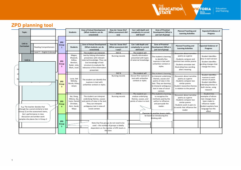 Zpd Planning Tool Hat | PDF | Reading Comprehension | Poetry