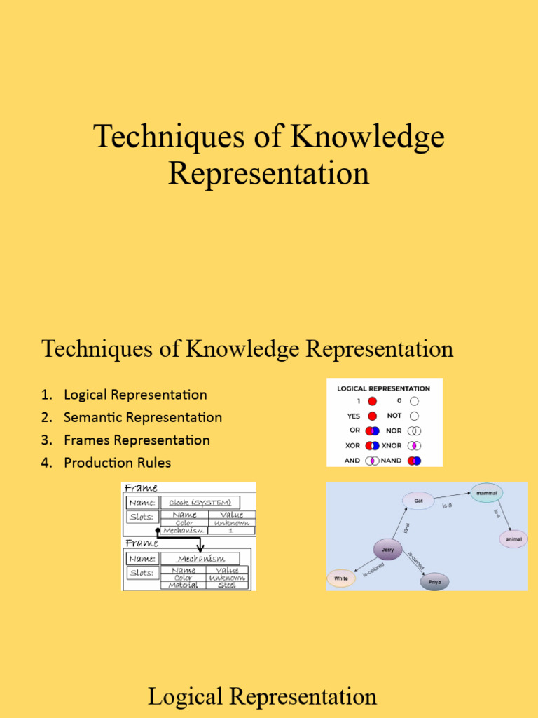 Module 2 L2 Techniques of KR Logical Propositional | PDF | Logic | If And Only If