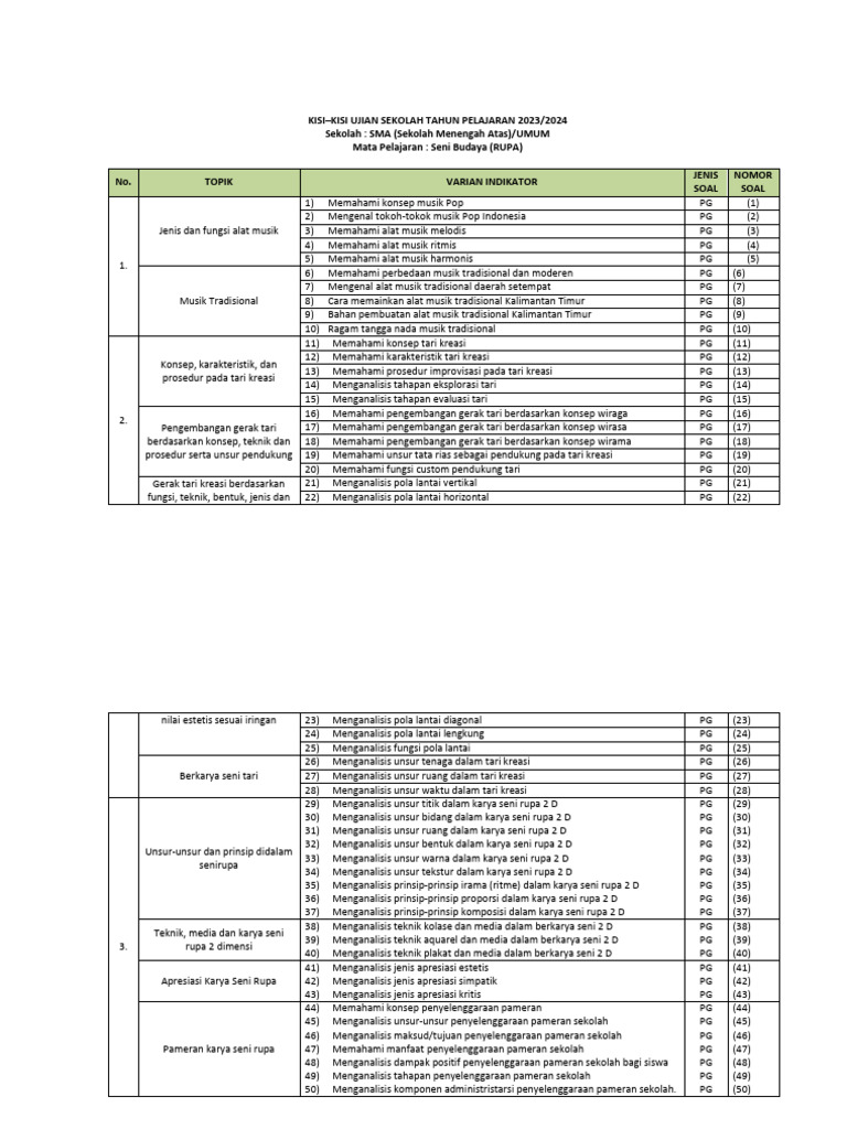 Kisi-Kisi Usp Seni Budaya (Umum) 2024 | PDF