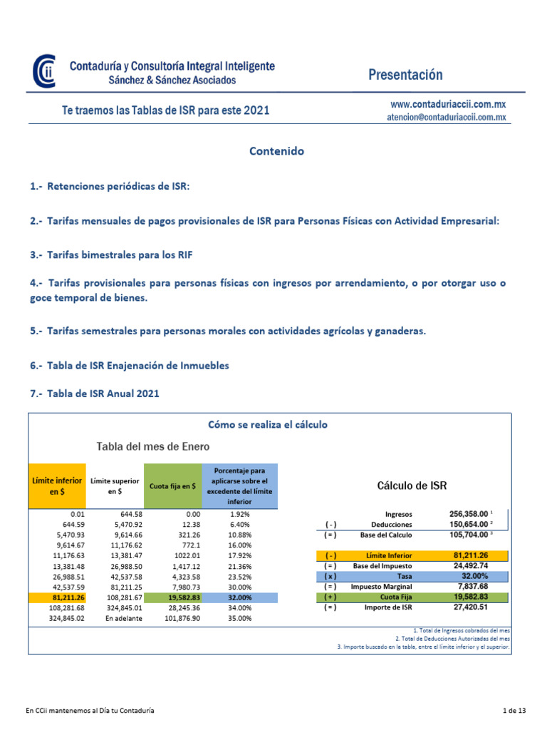 Tablas ISR 2021: Cálculos y Tarifas | PDF | Impuesto sobre la renta ...