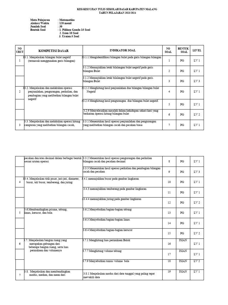 Kisi-Kisi Usek SD Matematika 2023-2024 | PDF