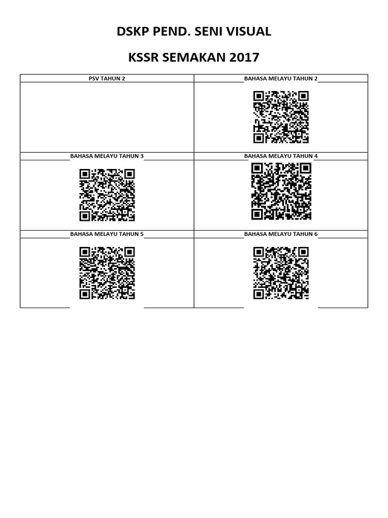 QR Code DSKP Panitia Bahasa Melayu | PDF