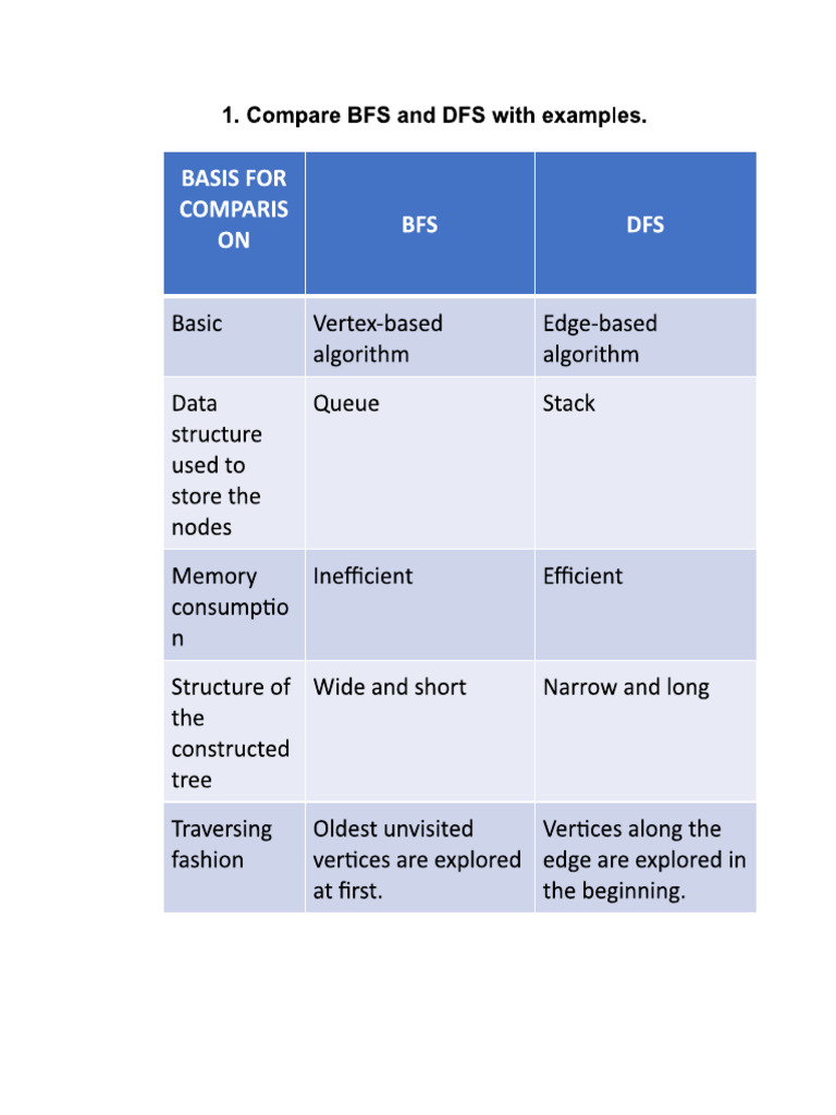 Recovered - AI QB Sol | PDF