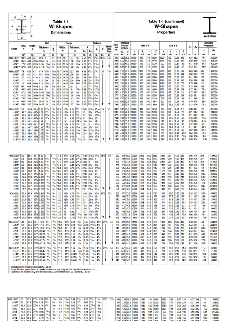 Structural Steel Properties | PDF