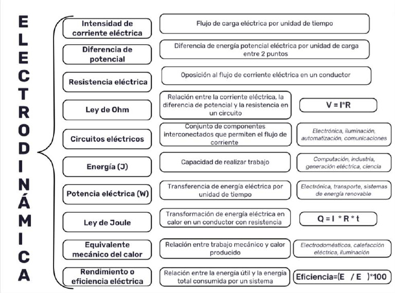 Mapa Conceptual 14 | PDF