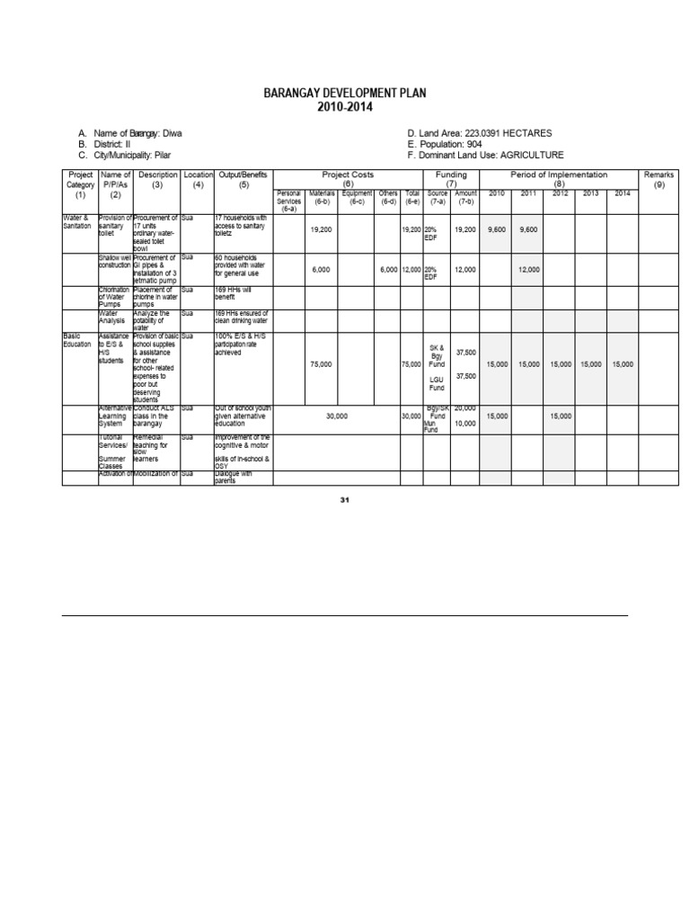 Barangay Development Plan 2010 | PDF | Sanitation | Malnutrition