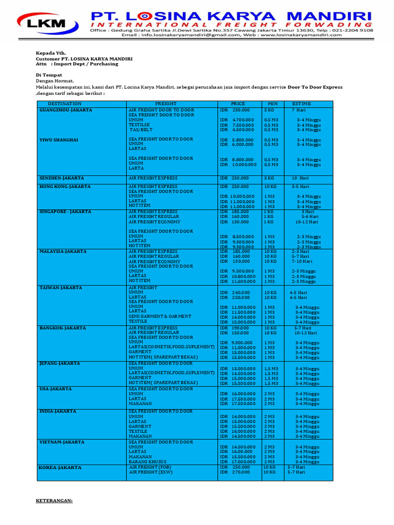 Rate Harga Import | PDF