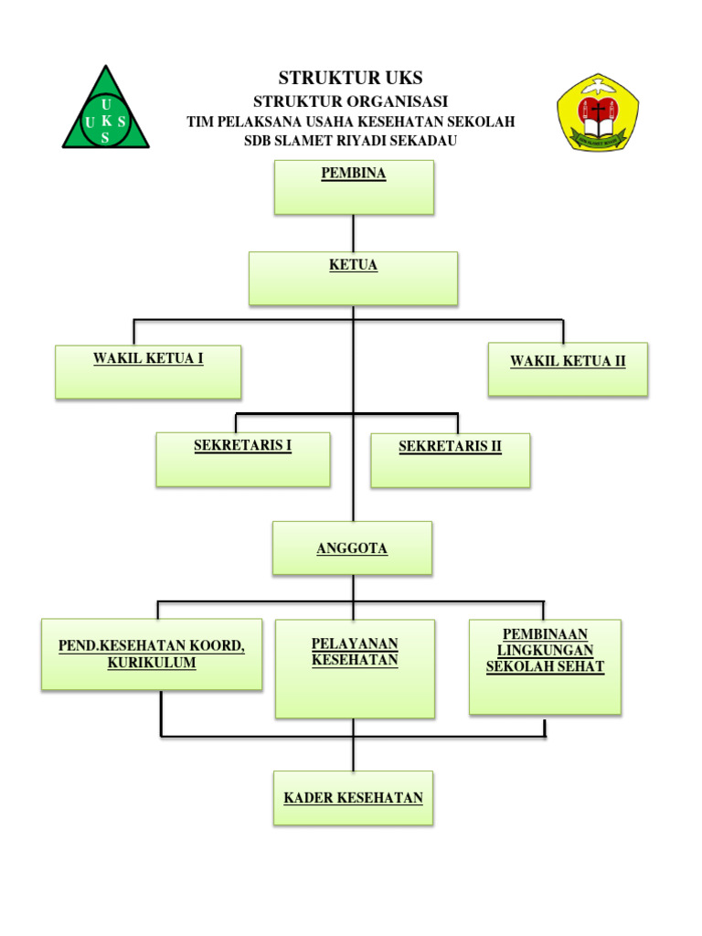 Struktur Organisasi UKS SD Slamet Riyadi | PDF
