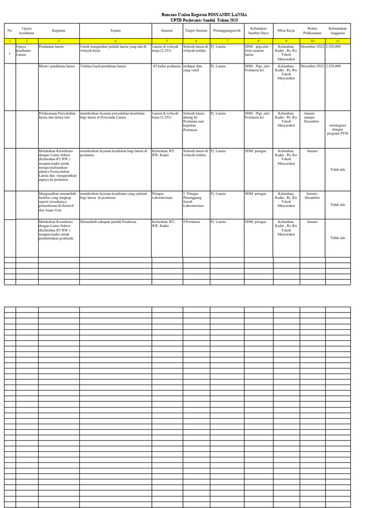 Ruk RPK Tahunan Bulanan Pos Lansia 2023 | PDF