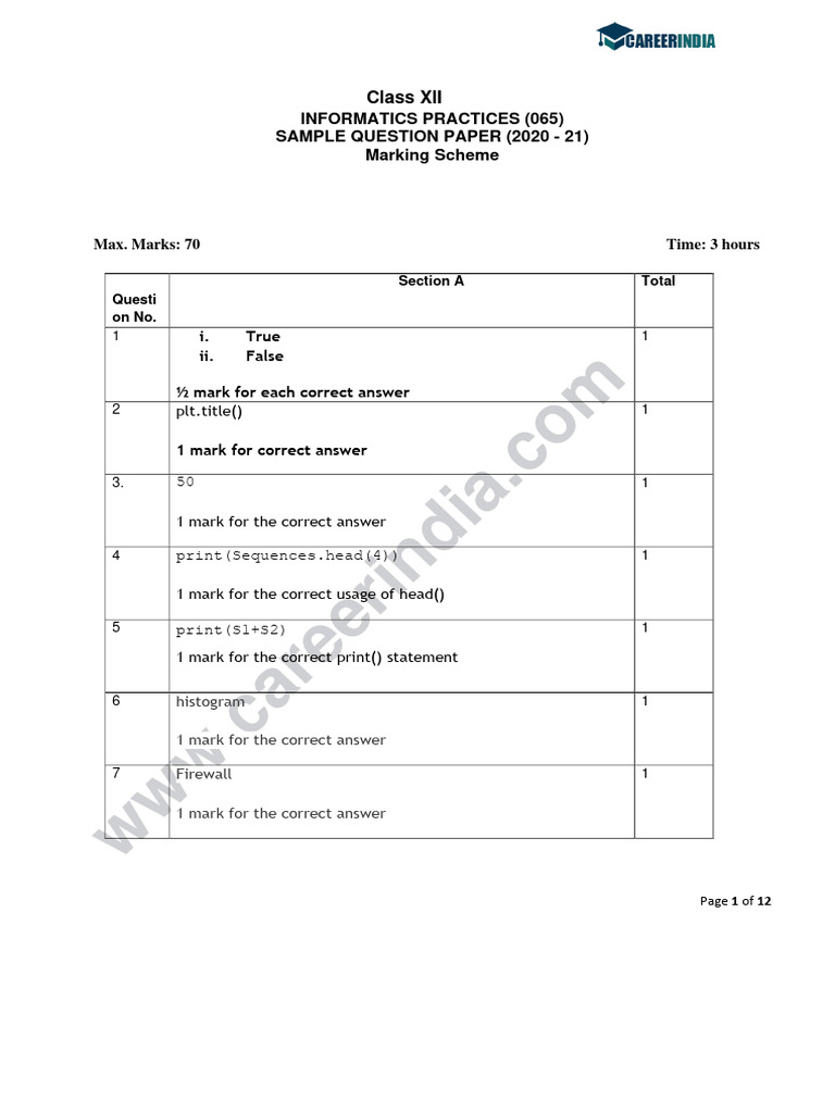 CBSE Class 12 Informatics Practices Marking Scheme Question Paper 2020-21 | PDF | Sleep ...