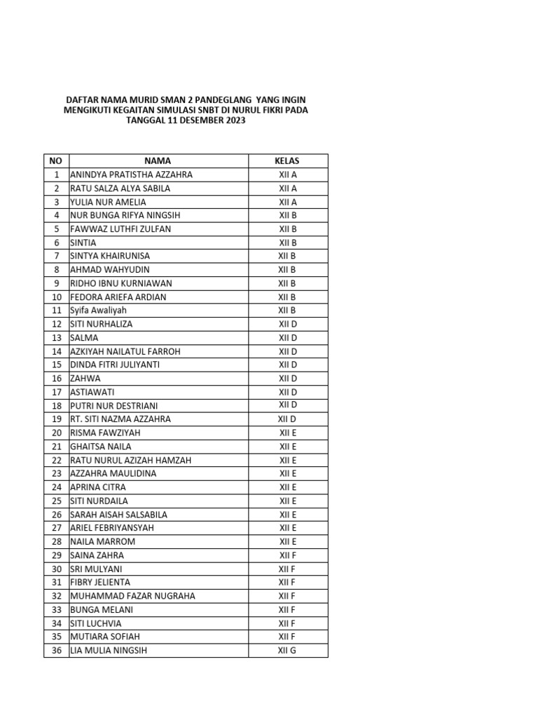 Daftar Nama Yang Ingin Mengikuti Kegaitan Simulasi SNBT NF | PDF