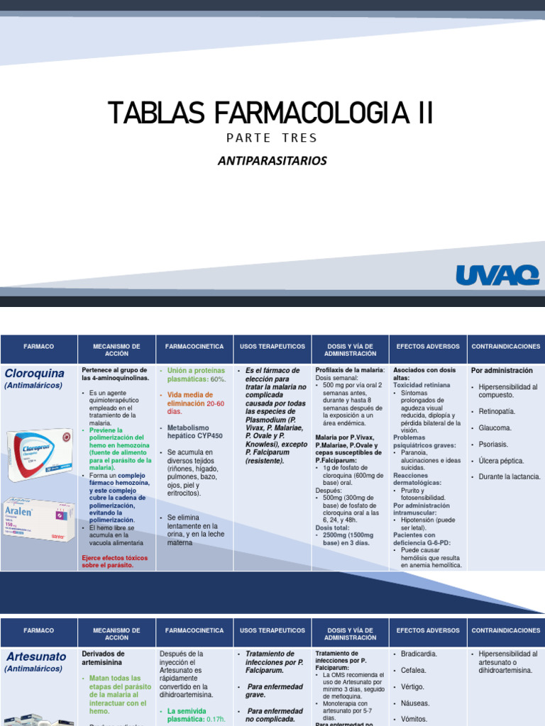 Tablas Farmacologia Iii | PDF | Malaria | Especialidades Medicas