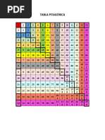 Tableau de Pythagore à imprimer | PDF