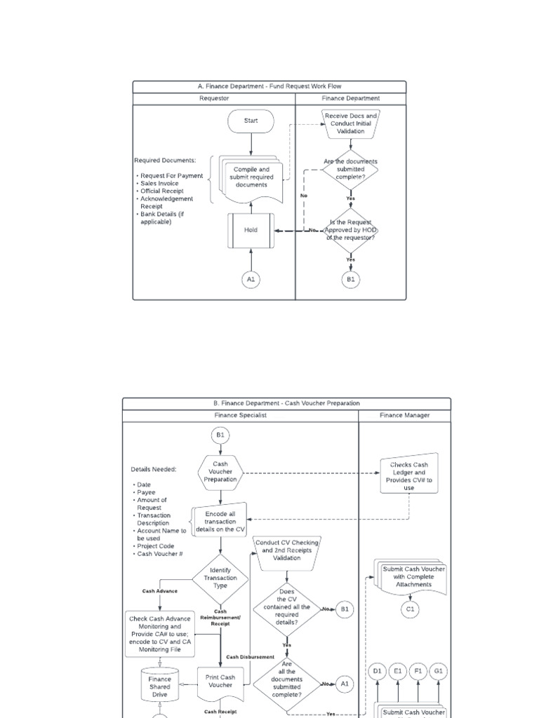 Finance Workflow Pdf Receipt Voucher