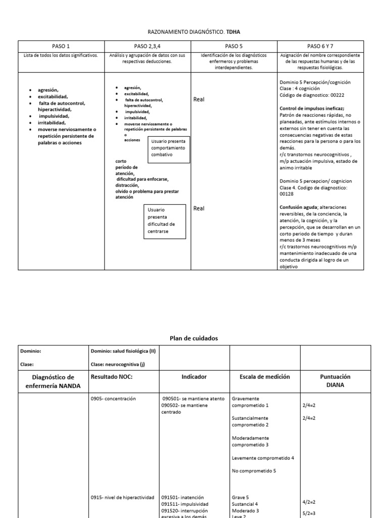 Pae Vale y Eli Completo Tdha | Descargar gratis PDF | Desorden hiperactivo y deficit de atencion ...