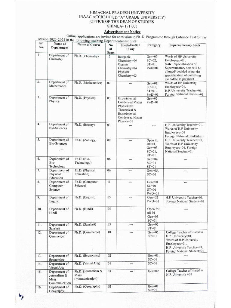 PH.D Advertisement Notice | PDF