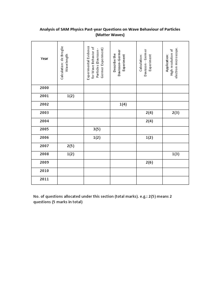 Analysis of SAM Physics Past (Matter Waves) | PDF
