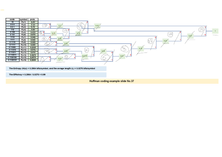 Hoffman Coding Example Pdf Notation Algorithms And Data Structures