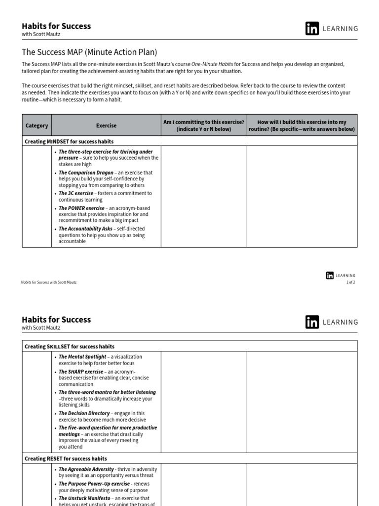 The Success MAP | PDF | Behavioural Sciences | Social Psychology
