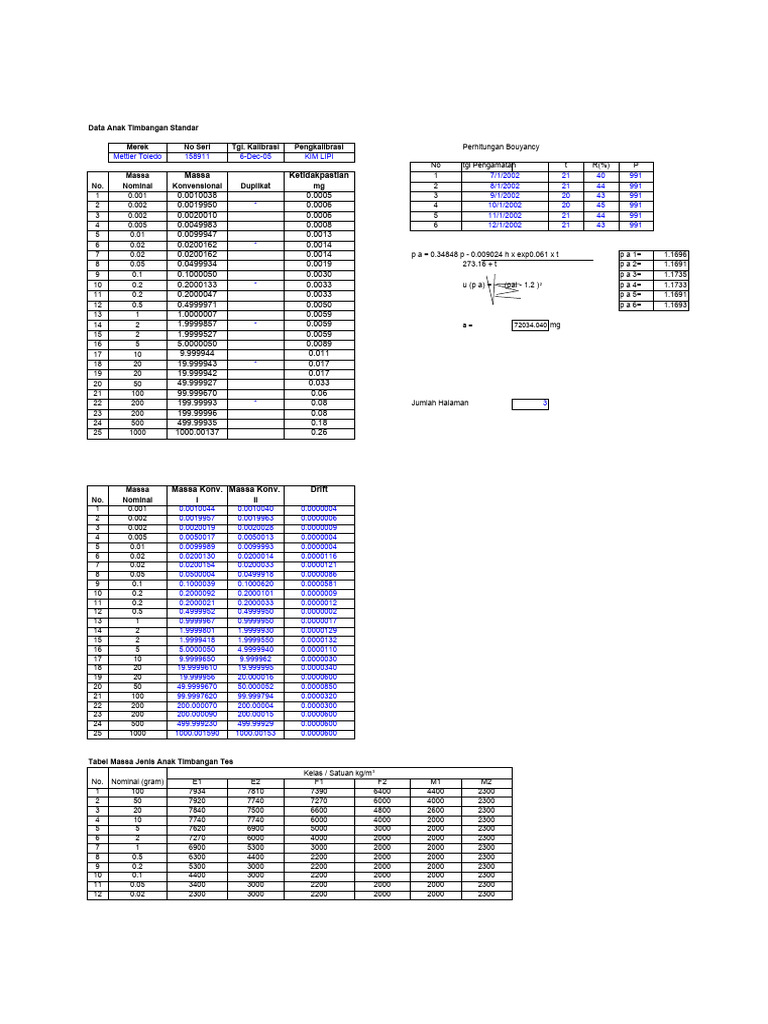 Anak Timbang, E. 04.2008 | PDF | Metrology | Probability And Statistics