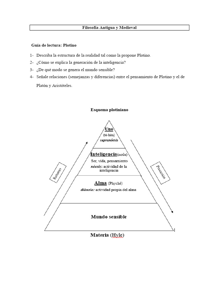 FAyM. Guía de Preguntas Sobre Plotino. | PDF