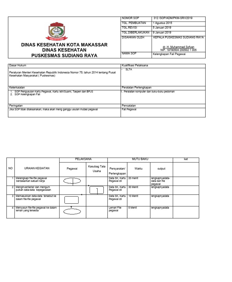 SOP Kelengkapan Jenis Fail Pegawai | PDF