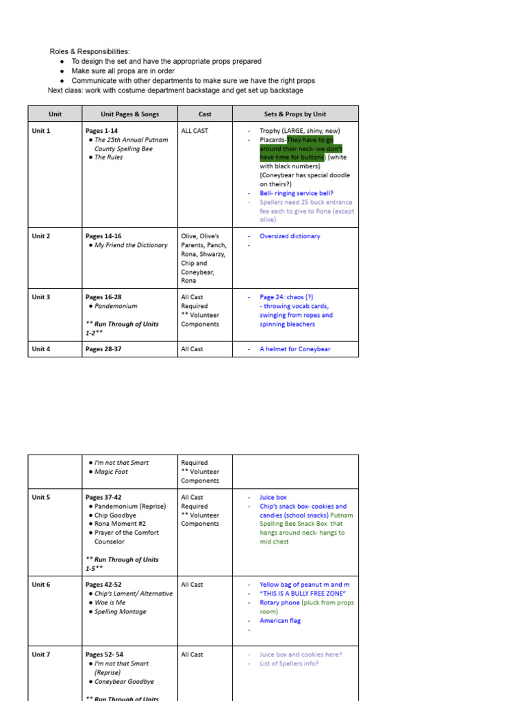 Sets & Props Working Doc | PDF