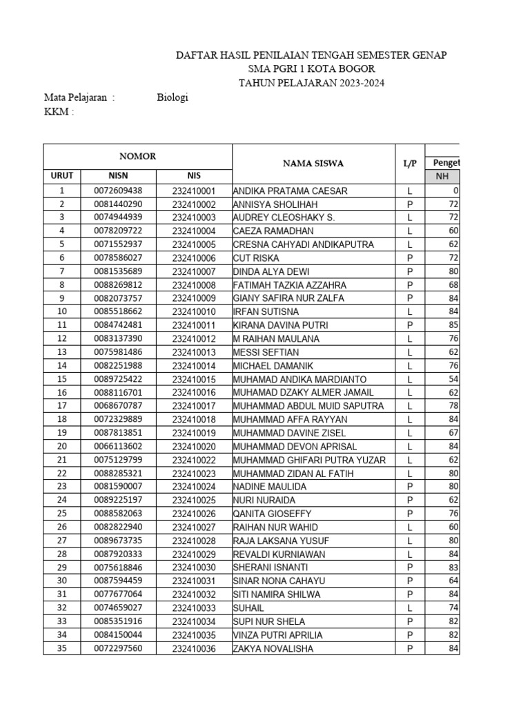 Daftar Nilai PTS Kelas X-1-1 | PDF